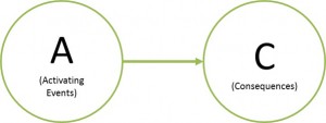 Overcoming Impatience - Evolution Counseling